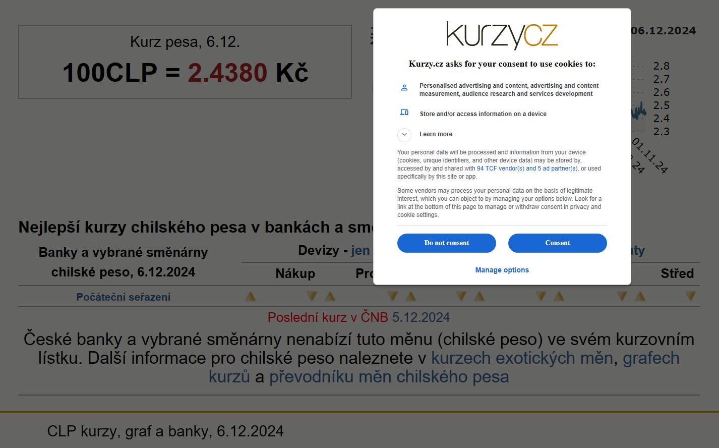 Peso, Chilské peso CLP, kurzy měn | Kurzy.cz